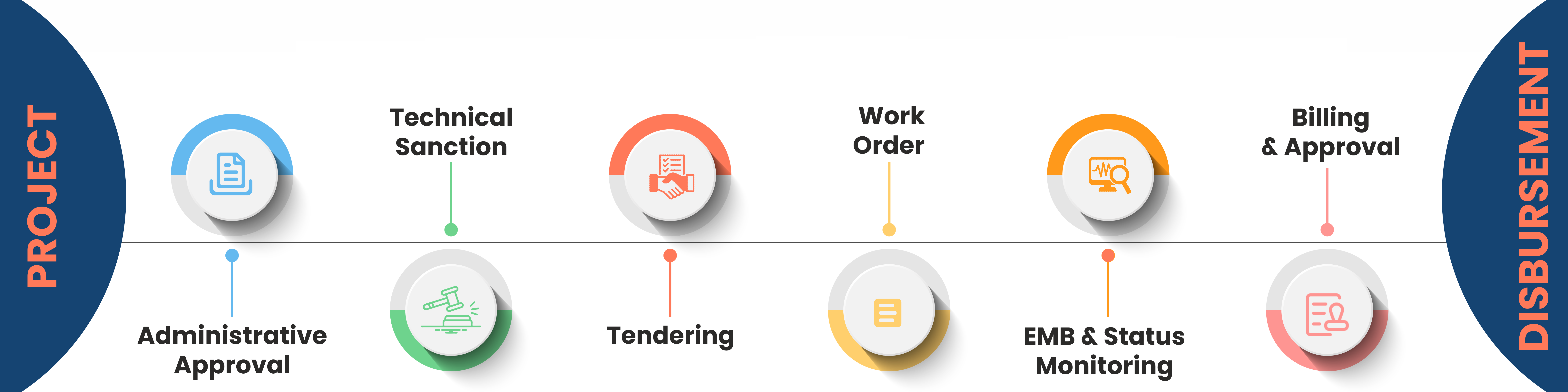 Project Monitoring System
